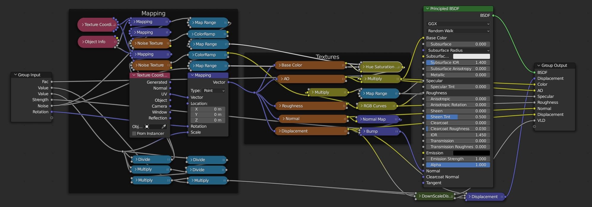 Blender Shader - Geblendert